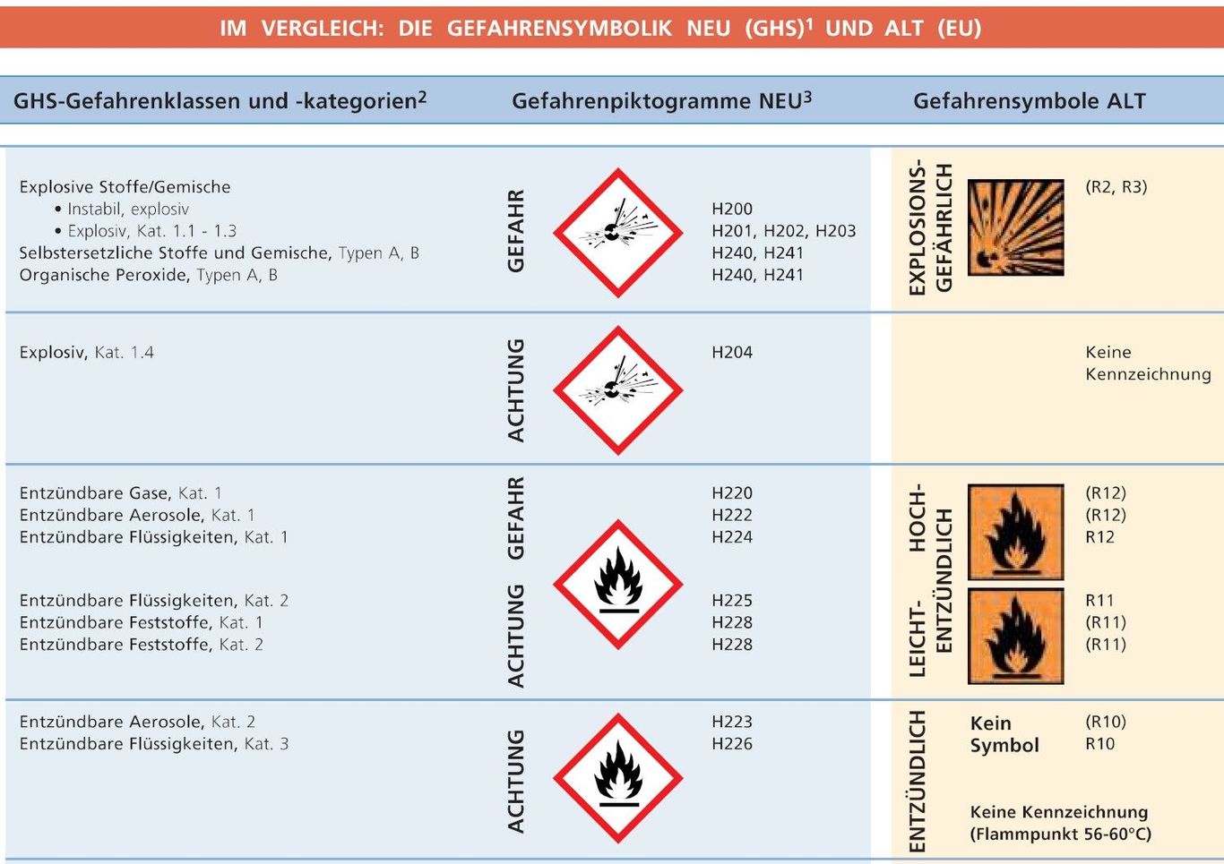 Lagerung Desinfektionsreiniger | GEFAHRSTOFFSCHRANK ...