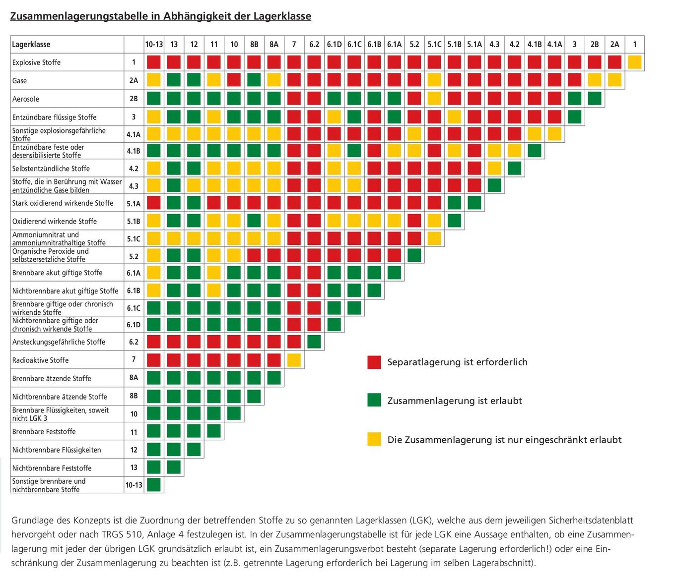 GEFAHRSTOFFSCHRANK | Sicherheitsschrank l Abzugsunterschrank nach DIN ...